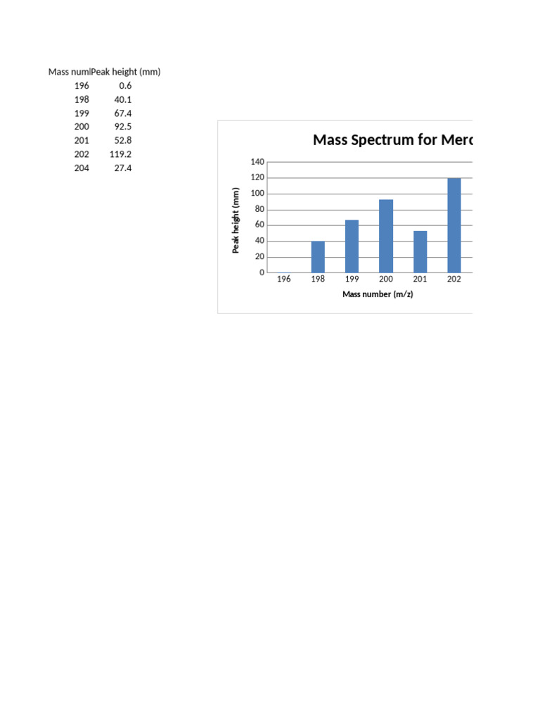 Mass Spectrum - Mercury | PDF