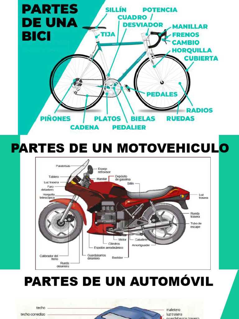 Partes de Los Vehiculos | PDF