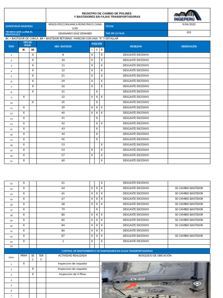 Protocolo de Cambio de Polines y Bastidores (201, 202 y 203) Rony Apaza | PDF