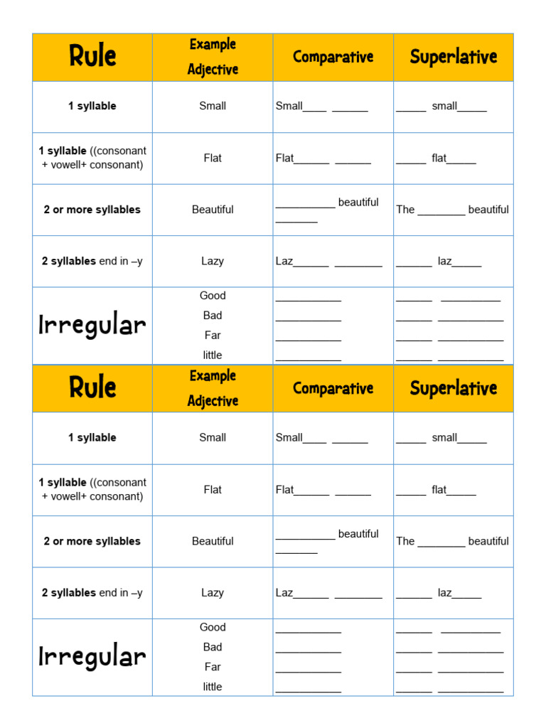 Adjective Forms: Rules & Examples | PDF