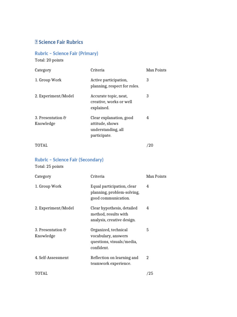 Science Fair Judging Rubrics | PDF