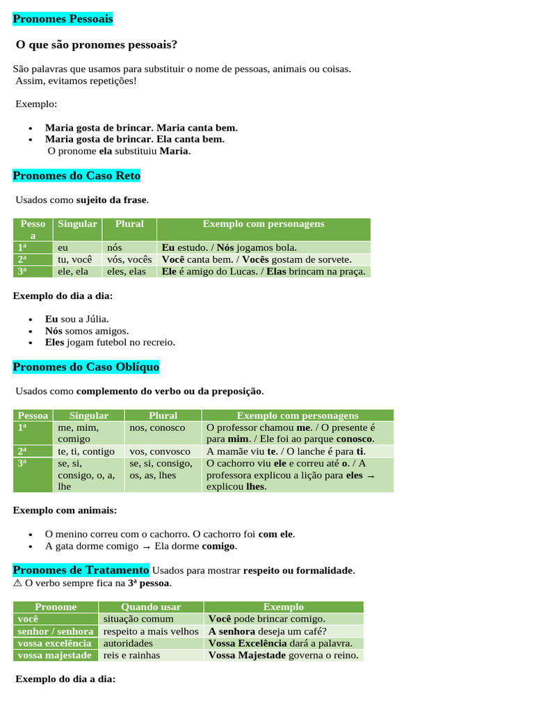Resumo de Pronomes Pessoais | PDF | Famílias linguísticas | Linguística