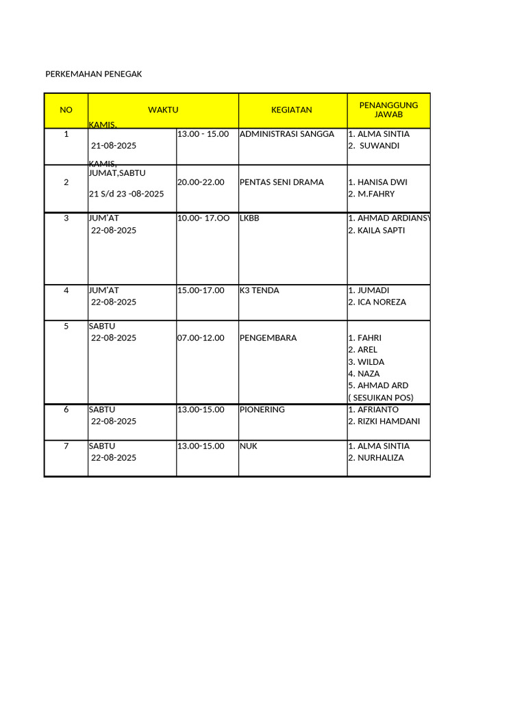 Blanko Nilai PENEGAK | PDF