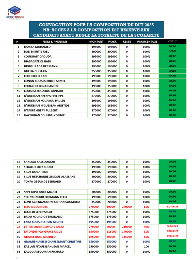 Liste DUT 2025 des Candidats | PDF