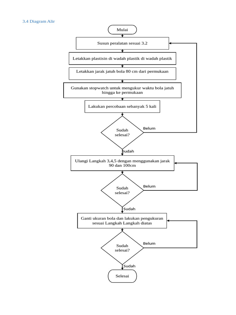 Flowchart Fisdas 2 | PDF