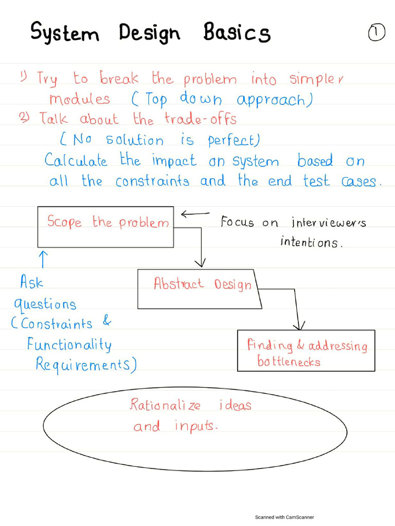 System Design Basics Handbook 1726103182 | PDF