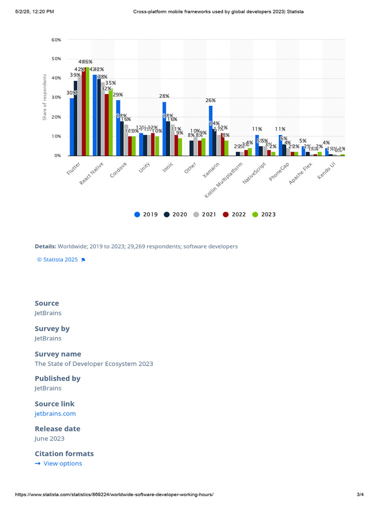 Cross-Platform Mobile Frameworks Used by Global Developers 2023 ...