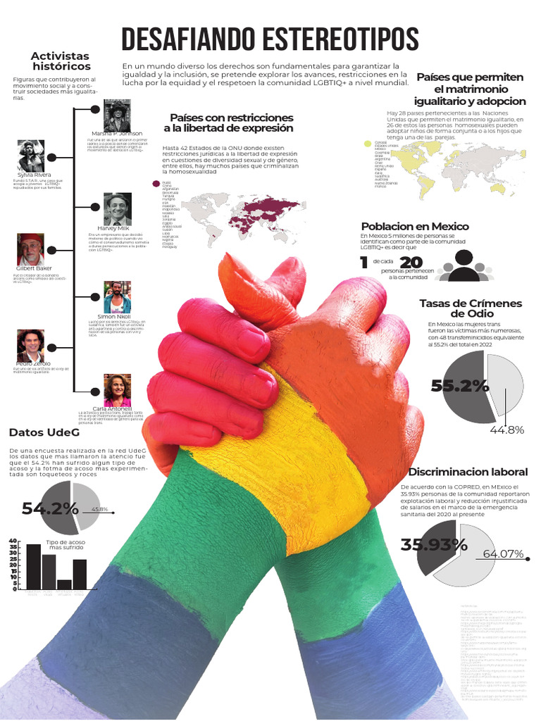 Avances y retos de derechos LGBTIQ+ | PDF | Género | Estudios de género