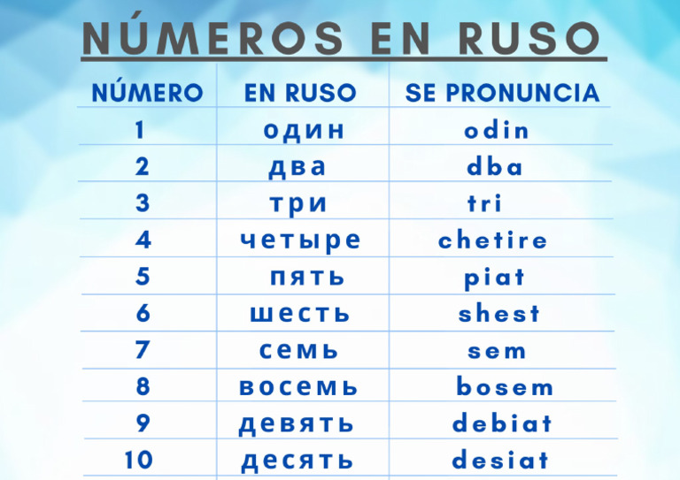 Numeros Ruso | PDF
