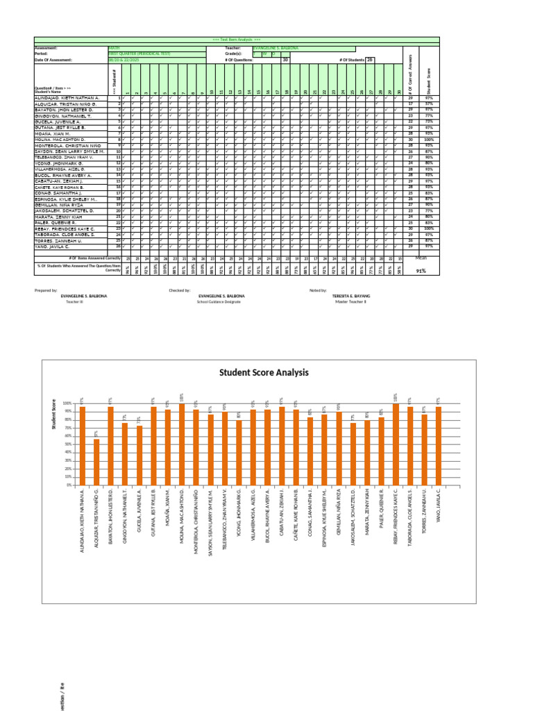 Test Item Analysis - Q1-MATH - PT | PDF