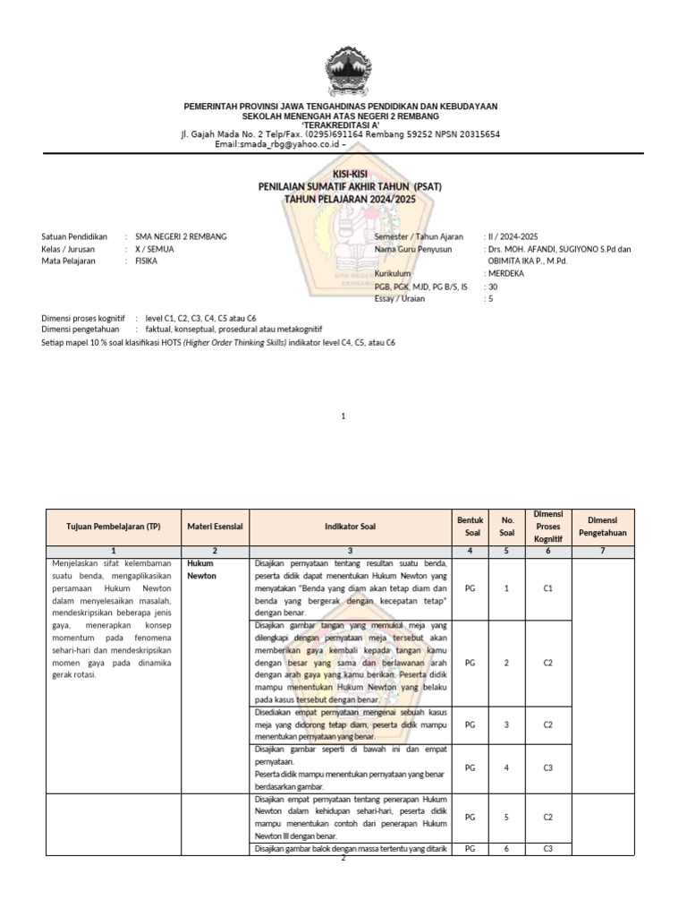 Kisi-Kisi Fisika X PSAT 2025 | PDF