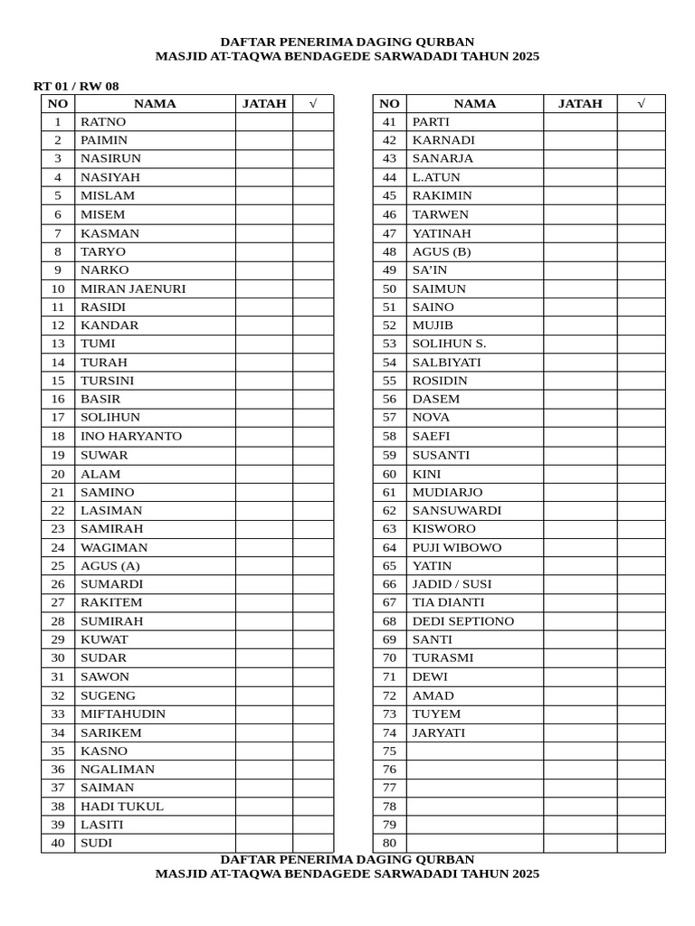 Daftar Penerima Daging Qurban 2025 | PDF
