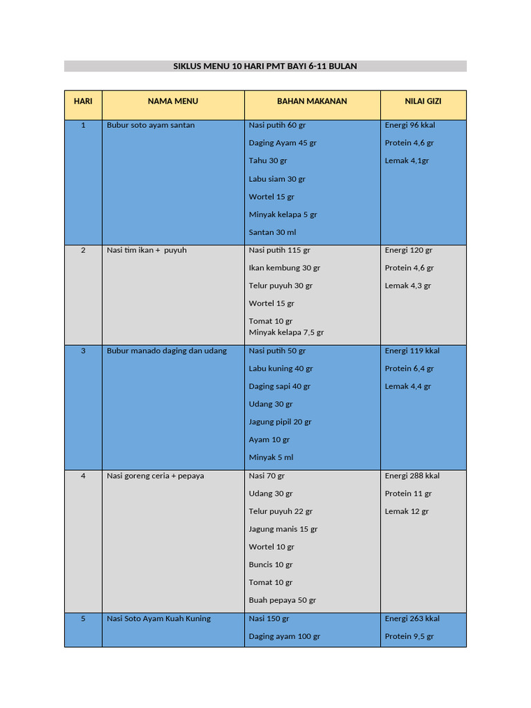 Siklus Menu 10 Hari PMT Bayi, Balita, Ibu Hamil | PDF