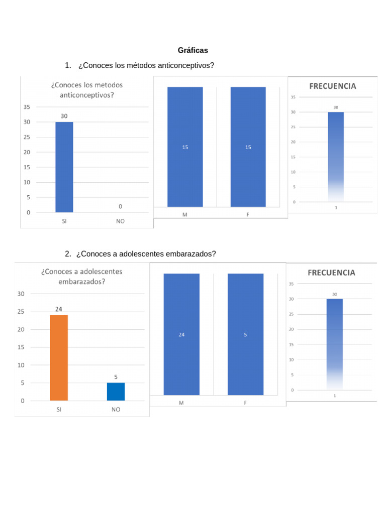 Gráficas | PDF