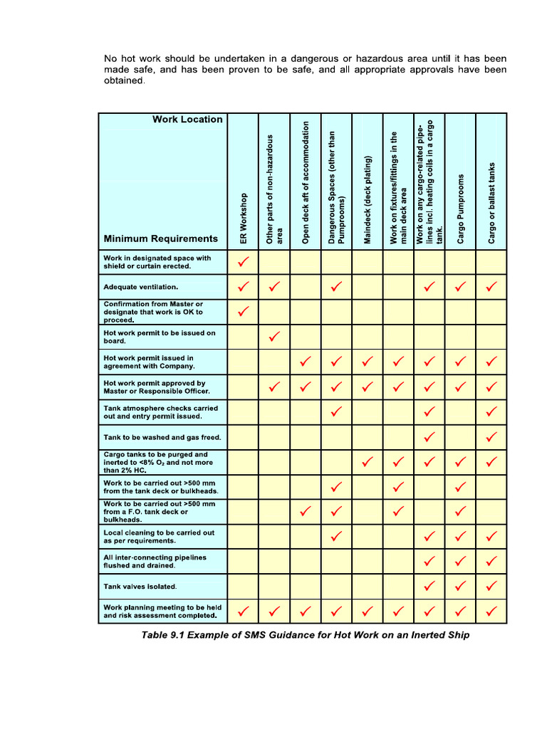 Hot Work - IsGOTT Chart | PDF