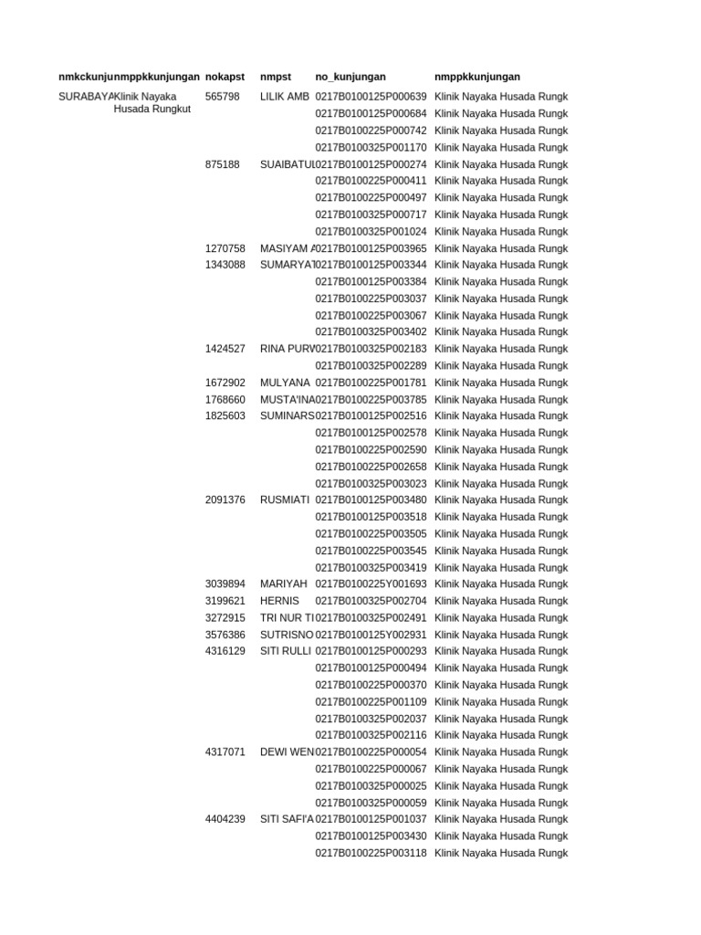Peserta Diagnosa DM Dan HT | PDF