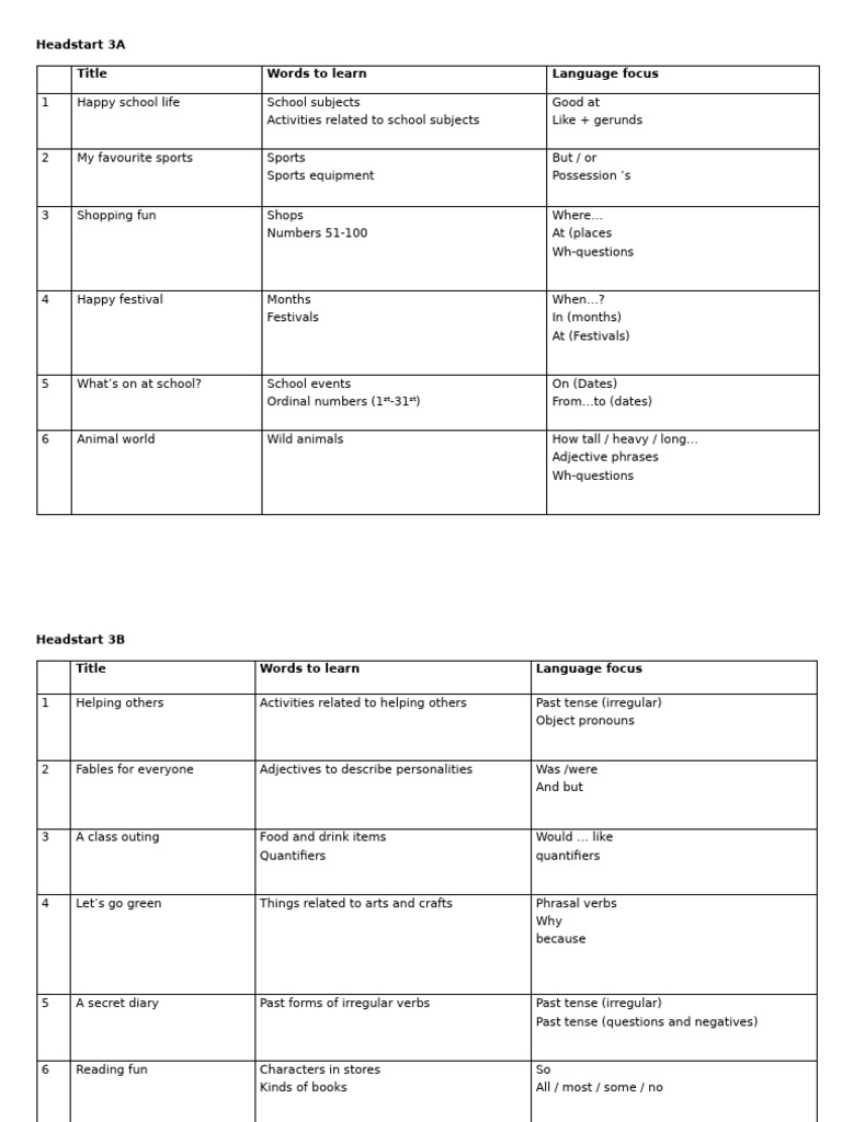 Headstart Curriculum | PDF | Adjective | Verb