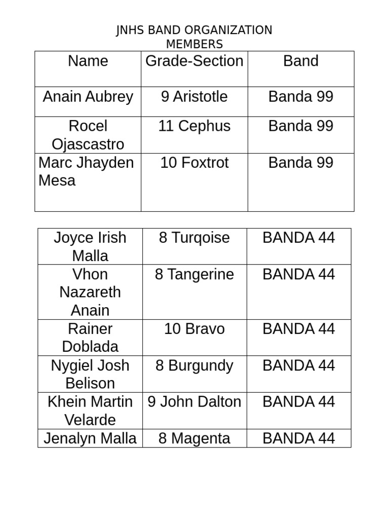 JNHS Band Organization Members List | PDF