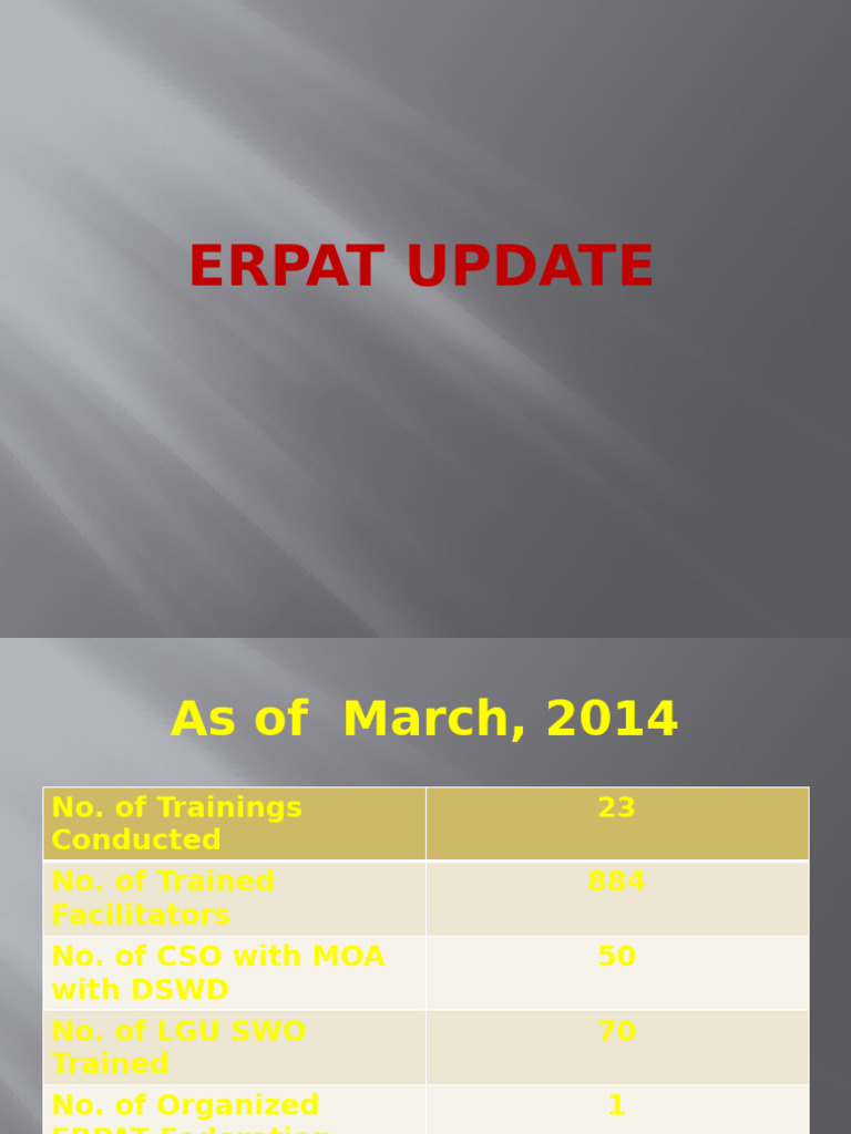 Erpat Update - PPTX Dag | PDF