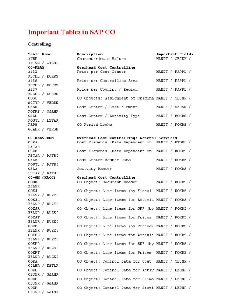 Important Tables in SAP FICO | Download Free PDF | Business
