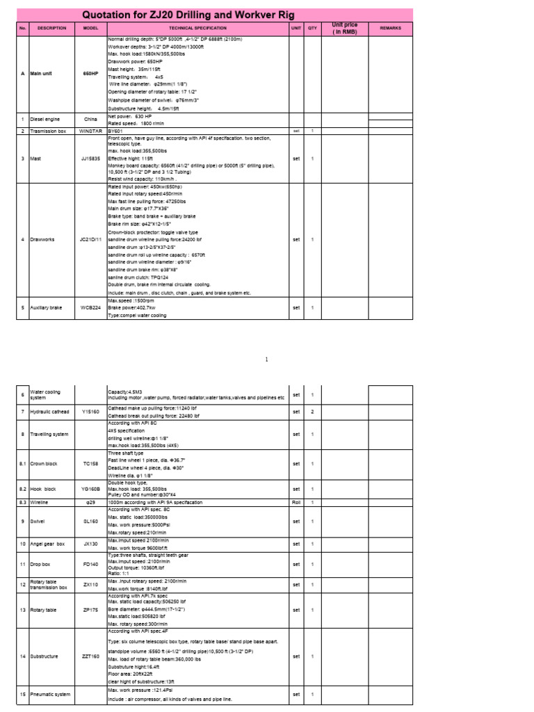 ZJ20 Drilling Rig Specifications and Quotation | PDF | Axle | Pump