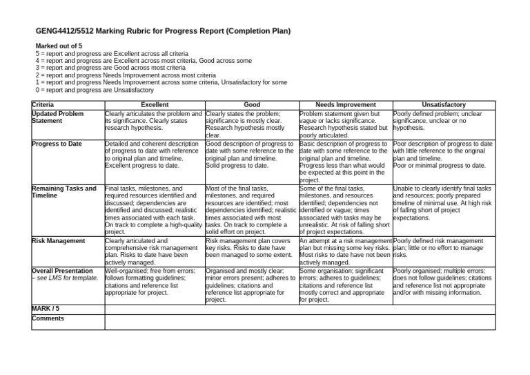 GENG4412 Progress Report Marking Rubric | PDF | Risk | Risk Management