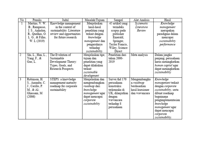 Contoh Mapping Penelitian Sustainability | PDF
