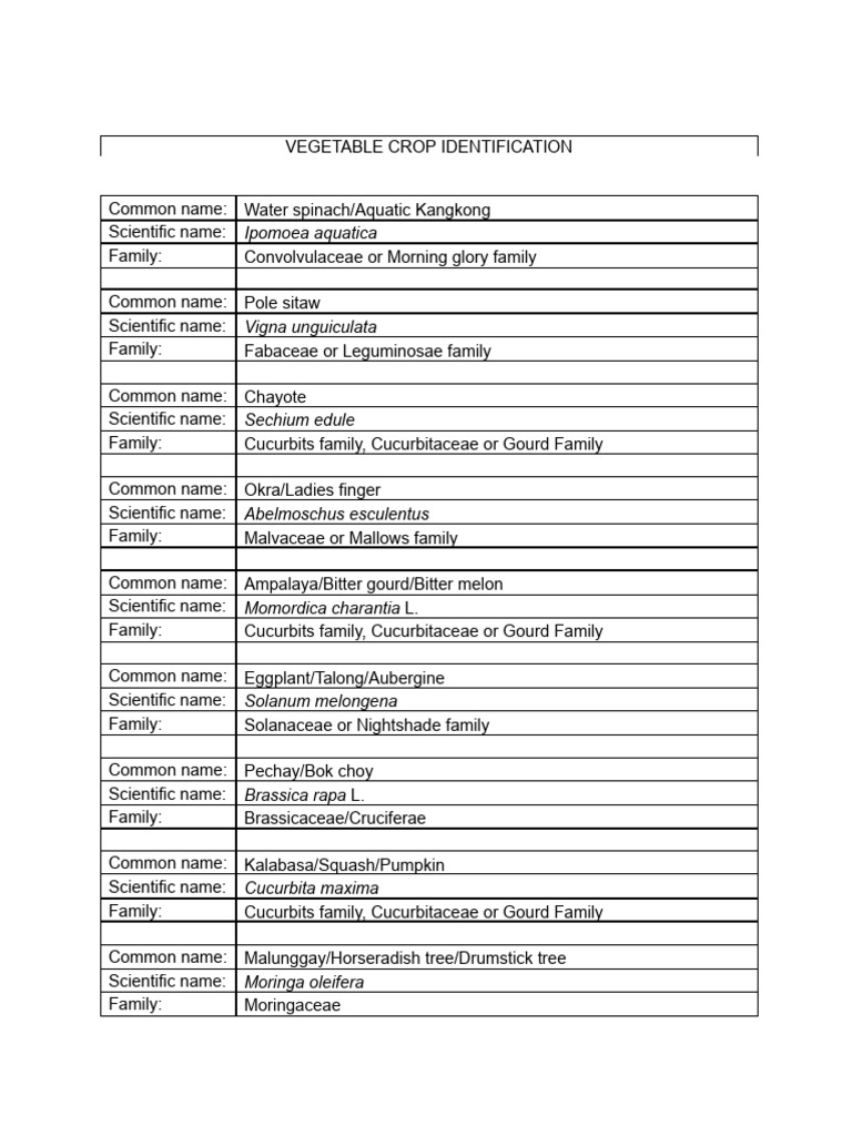 Vegetable Crop Identification Guide | PDF | Capsicum | Food Ingredients