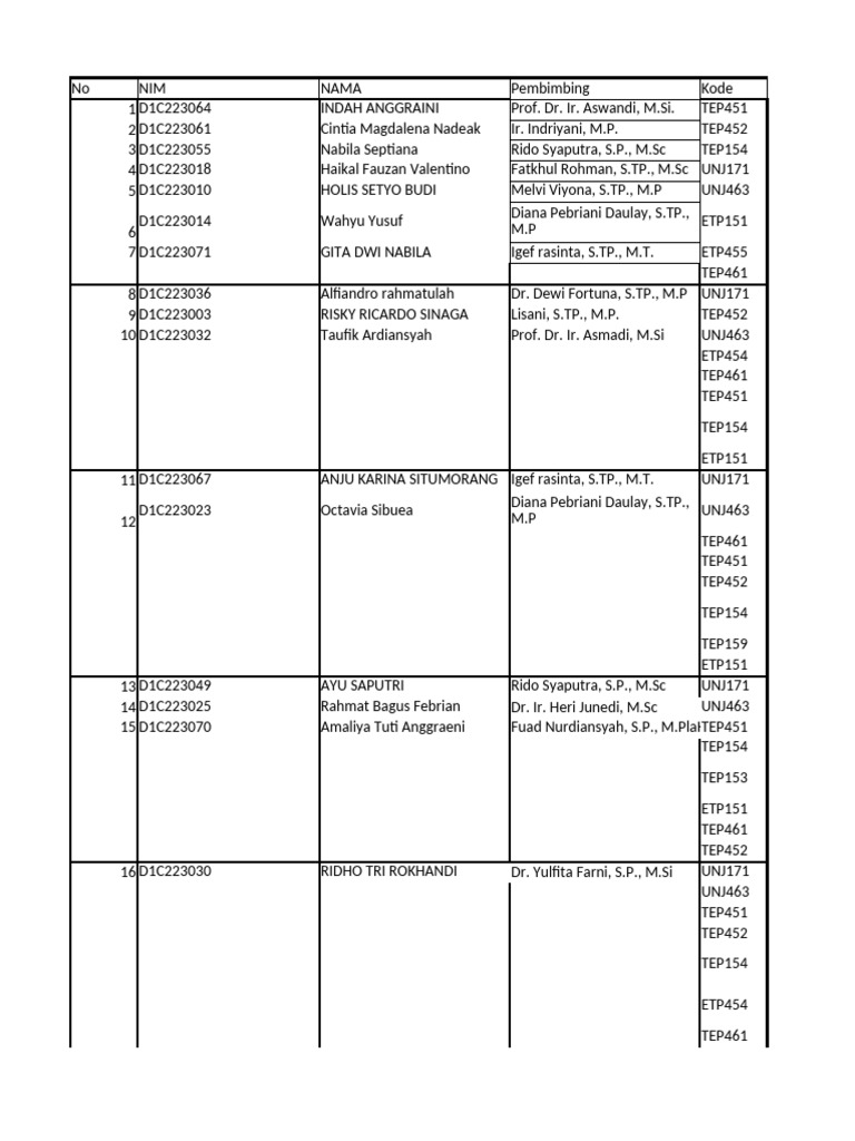 Pembimbing Kampus Berdampak 2025 | PDF