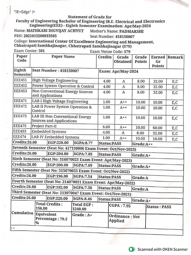 Mark Sheet | PDF