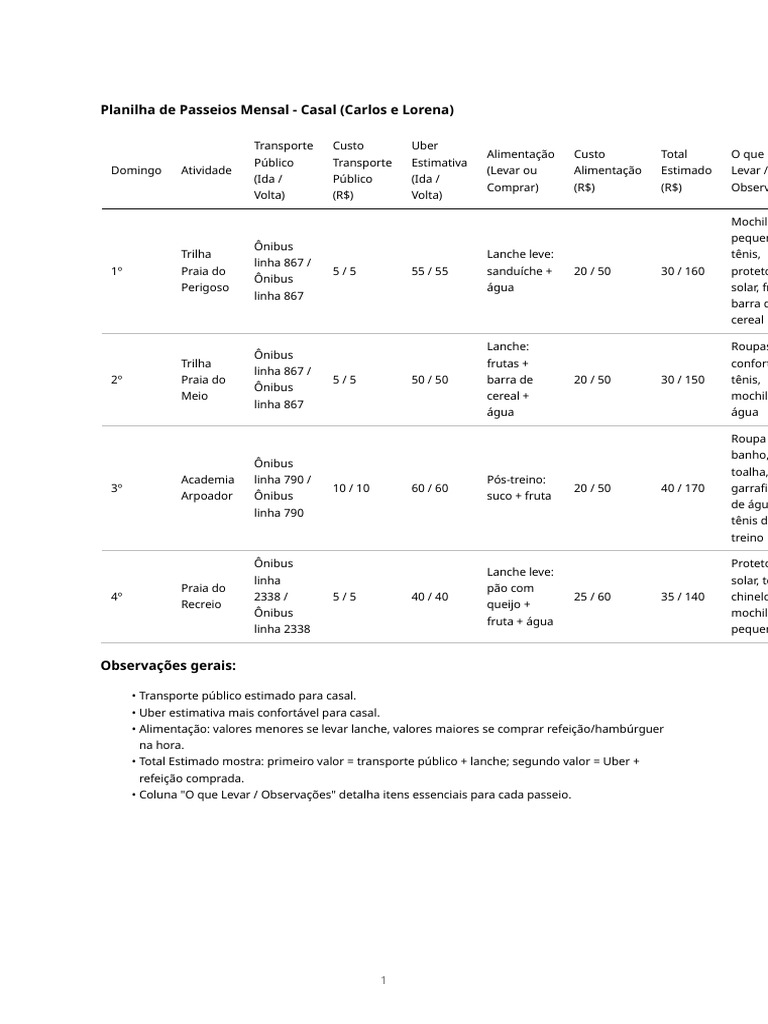 Passeios Mensais para Casal: Roteiro e Custos | PDF