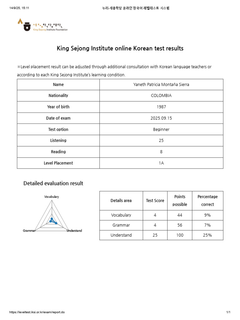 Korean Level Test Results Summary | PDF