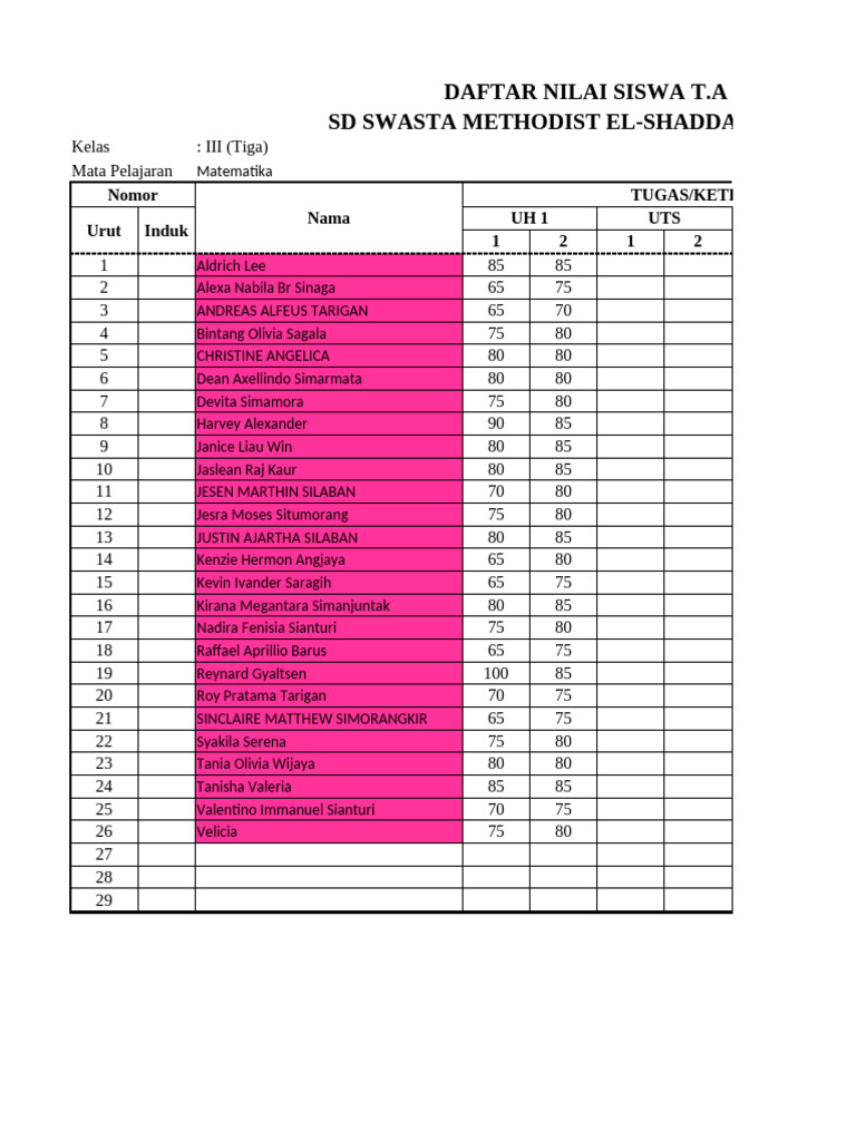 Format Nilai Kelas 3 Pakai Yang Ini | PDF
