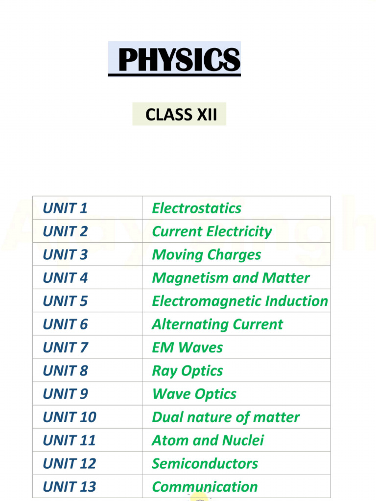Physics Class 12 Short Notes | PDF