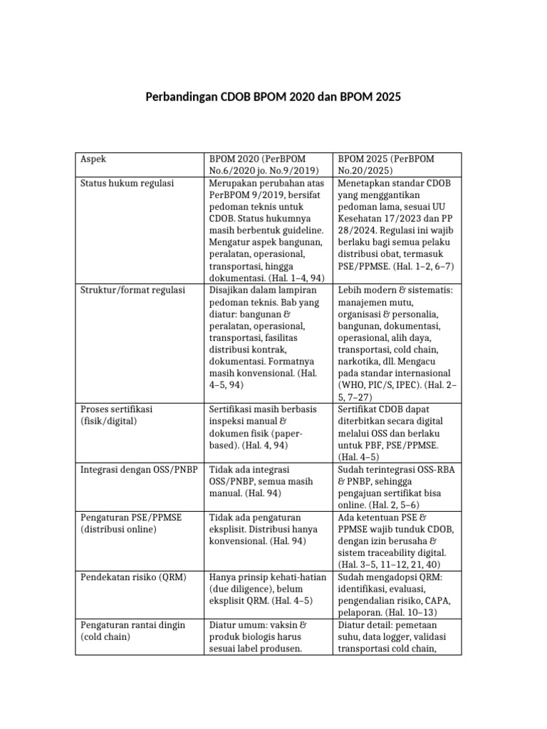 Perbandingan CDOB 2020 dan 2025 | PDF