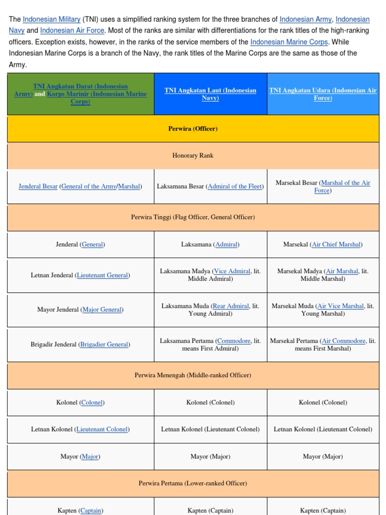 Police and Military Ranks | Download Free PDF | Corporal | Sergeant
