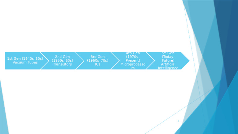 Generations of Computing Technology | PDF