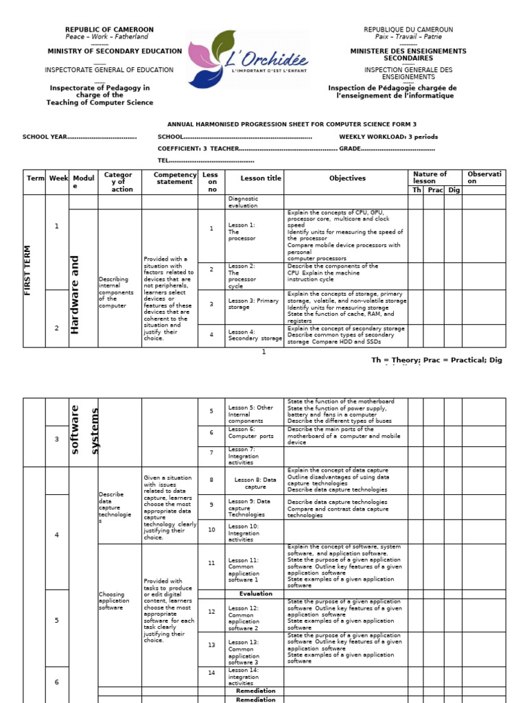 Annual Computer Science Progression Sheet | PDF | Computer Network ...