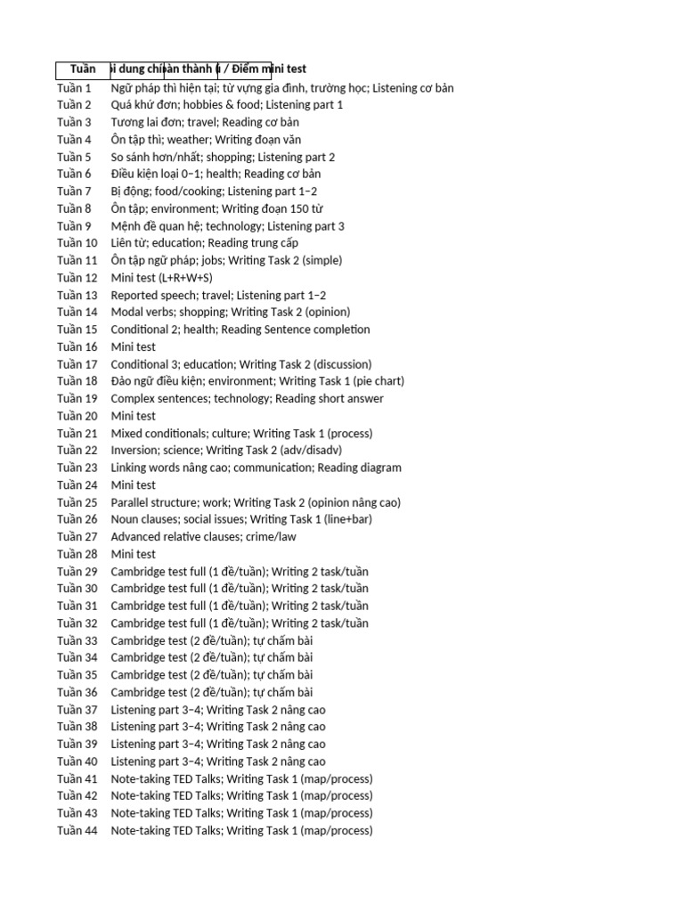 IELTS Study Checklist | PDF