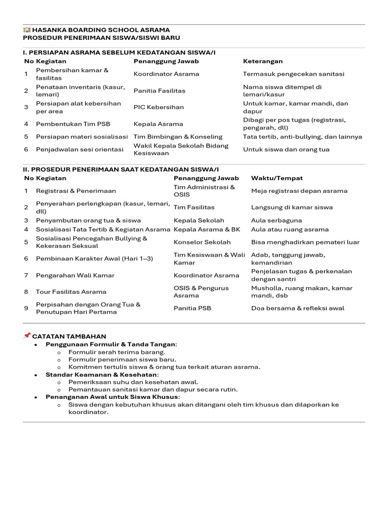? Hasanka Boarding School Asrama | PDF