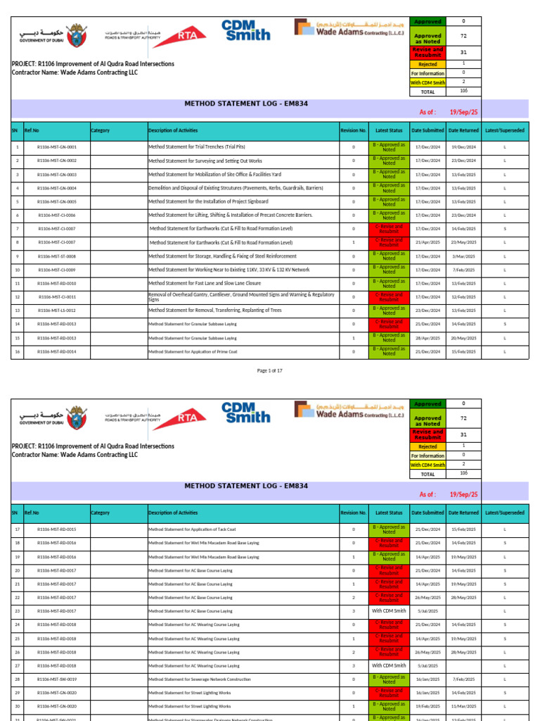 Al Qudra Road Intersections Method Statements | PDF | Structural ...