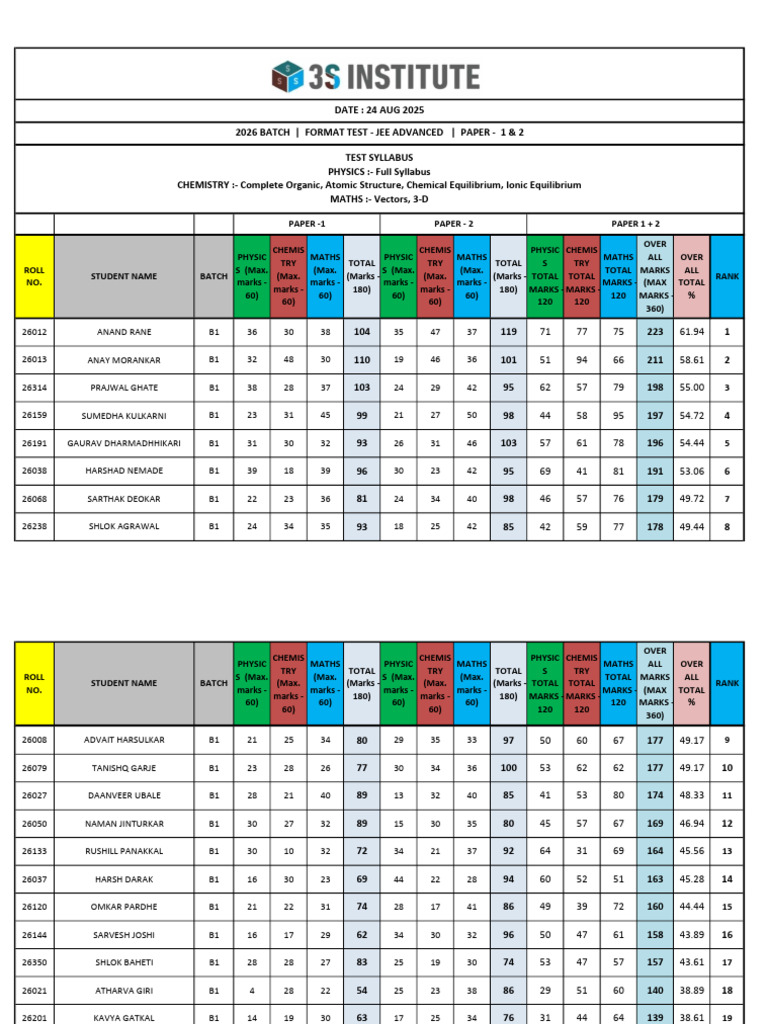 JEE Advanced 2026 Batch Test Results | PDF | Physical Sciences | Chemistry