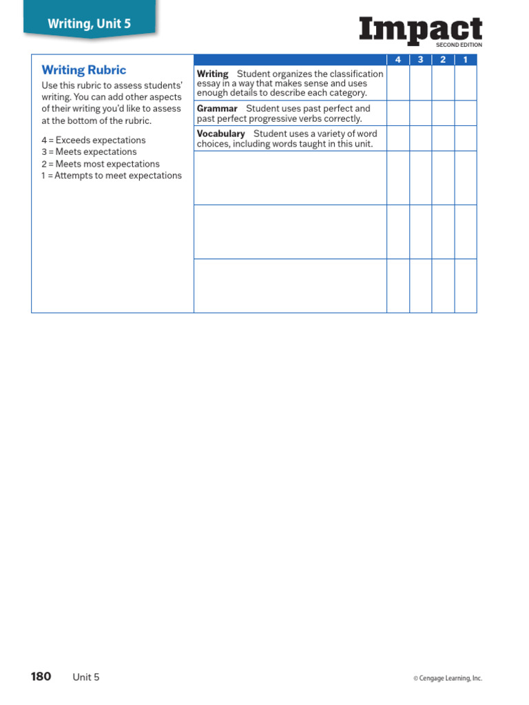 6th Grade Writing Assessment Rubric | PDF