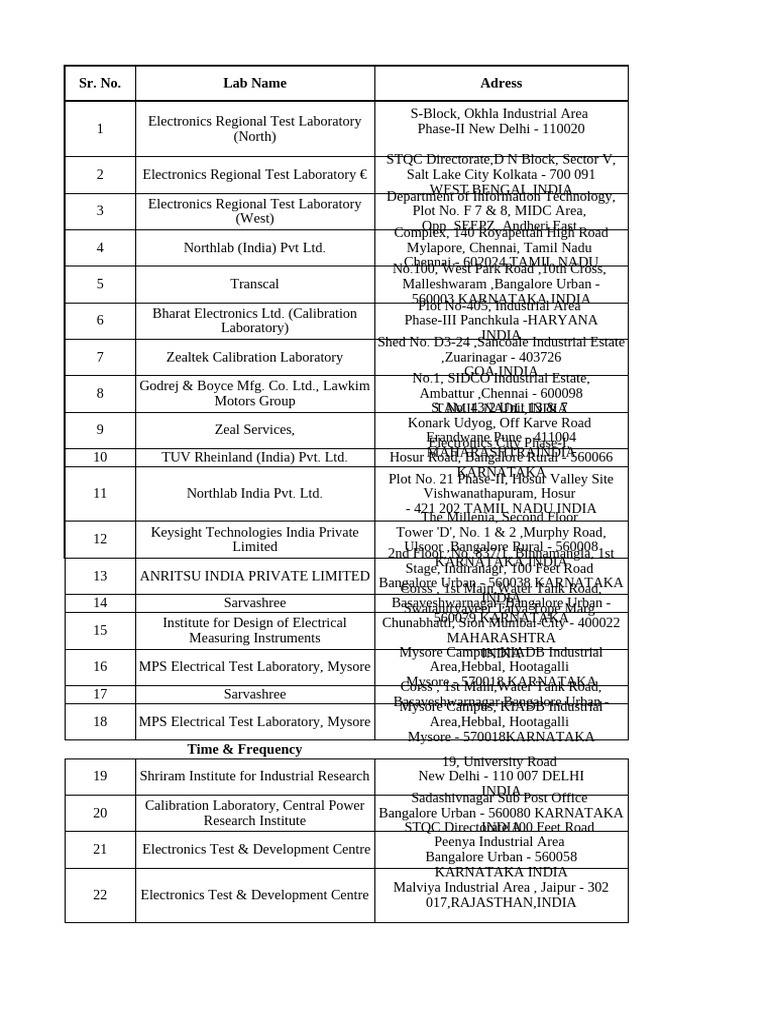 Electrotech Calib Labs - NABL | PDF