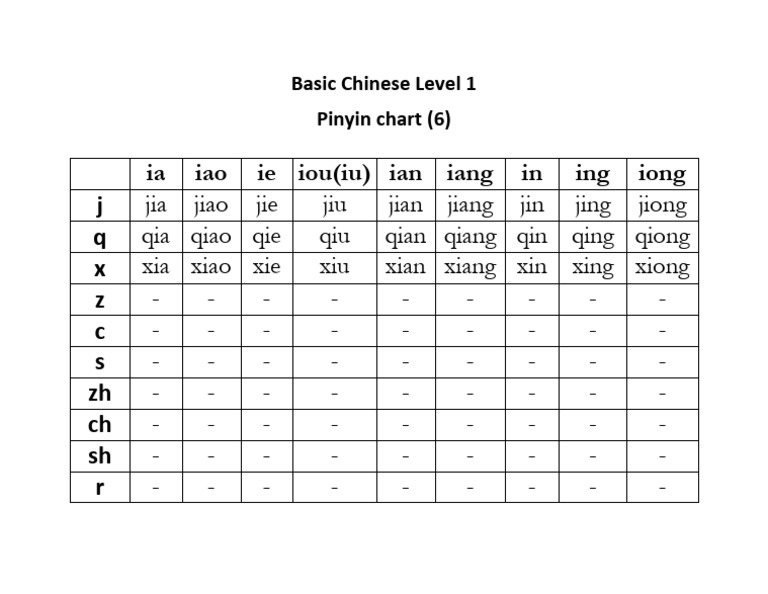 Pinyin Chart 6 | PDF