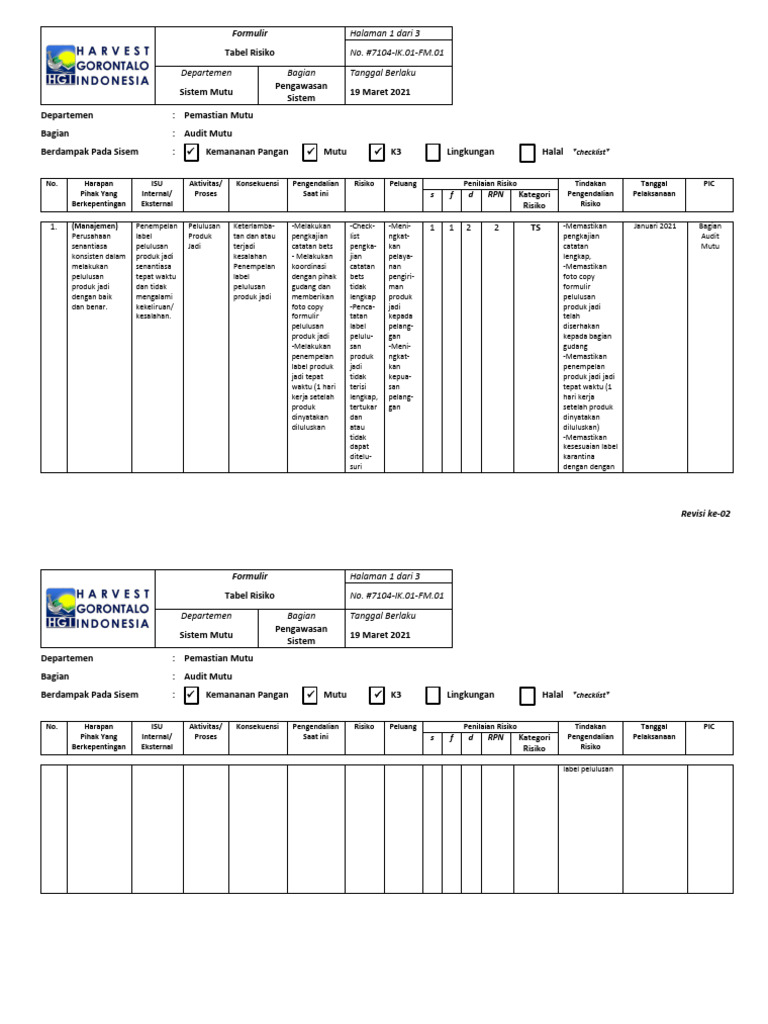 Tabel Risiko Audit Mutu | PDF