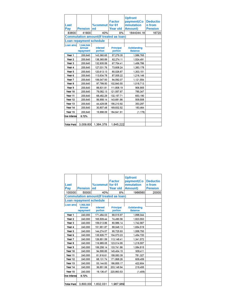 Commutation | PDF | Interest | Loans