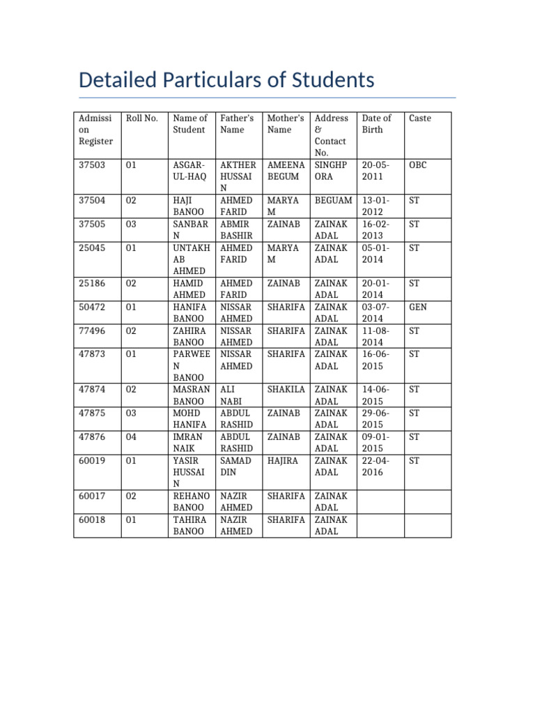 Student Admission Register Details | PDF