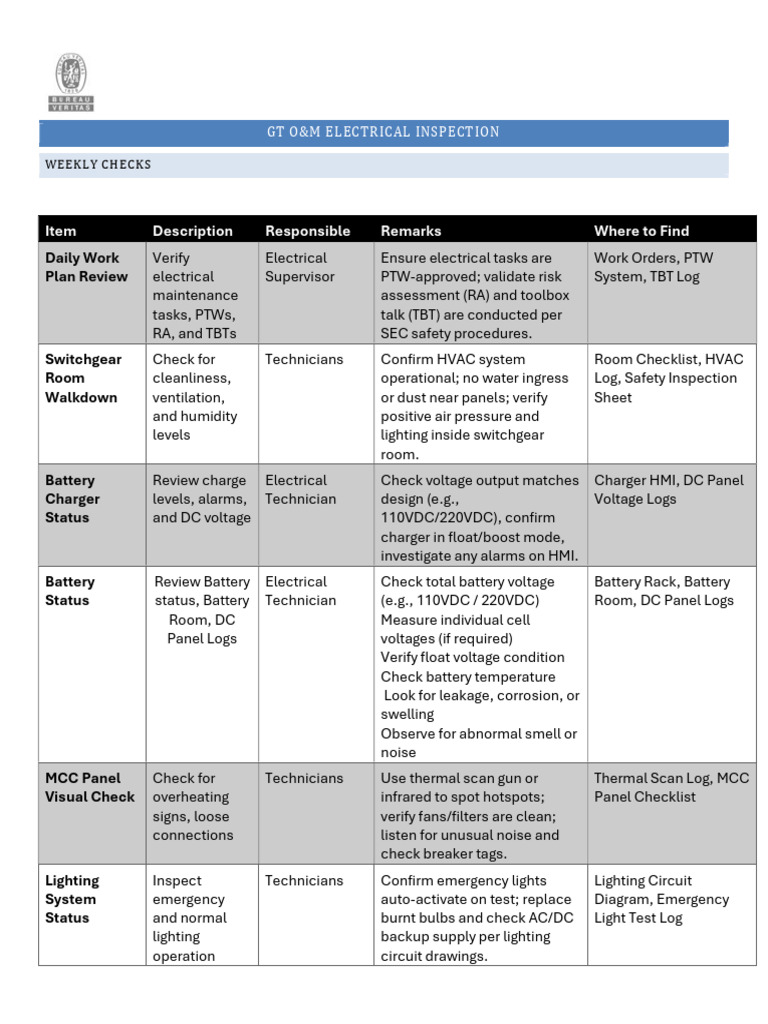 Weekly Electrical Inspection Checklist | PDF | Thermography | Infrared