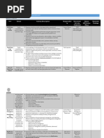 Daily Occurrence Book | PDF